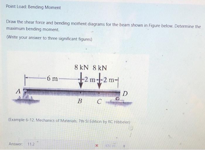 Solved Point Load: Bending Moment Draw the shear force and | Chegg.com