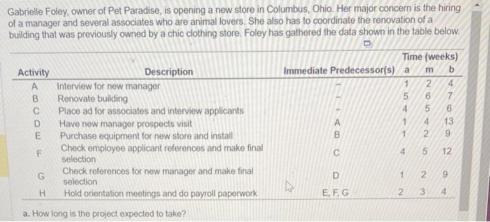 Solved Gabrielle Foley, owner of Pet Paradise, is opening a | Chegg.com