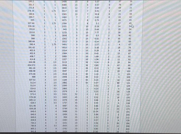 Solved Group Assignment 4: Multiple Regression Please use | Chegg.com