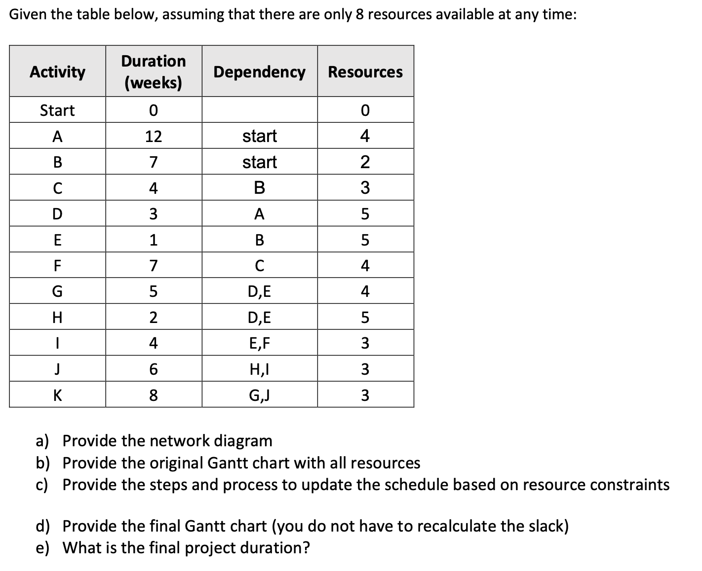 Solved Textbook Question 6A/3-2Given the table below, | Chegg.com