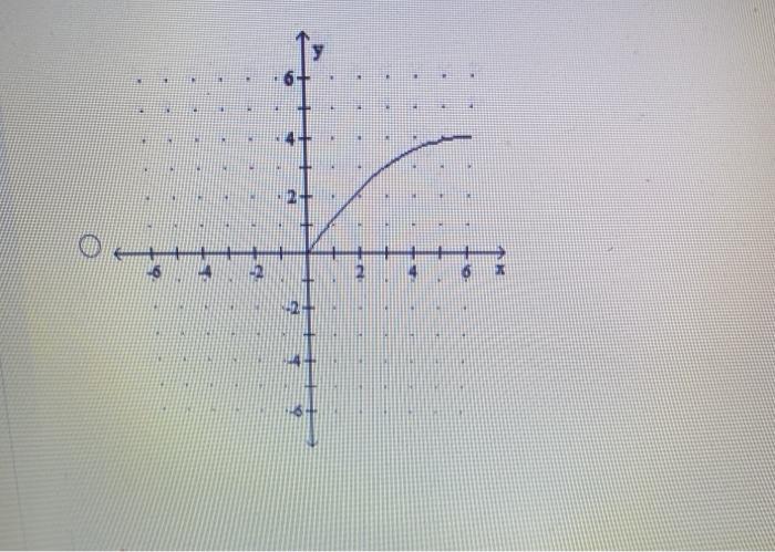 Solved Question Completion Status: Sketch the graph of a | Chegg.com
