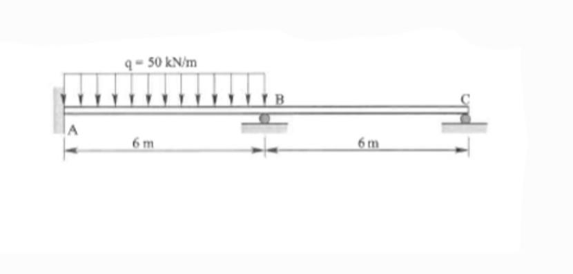 Solved 1. Determine the support reactions, Ra,Rb,Rc. You | Chegg.com