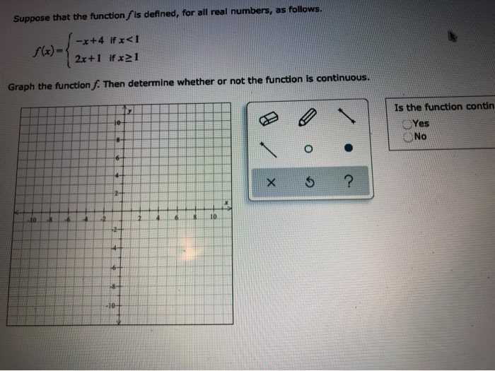 Solved Suppose that the function f is defined, for all real | Chegg.com