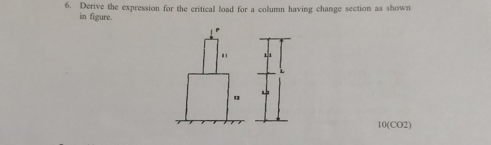 Solved Derive the expression for the critical load for a | Chegg.com
