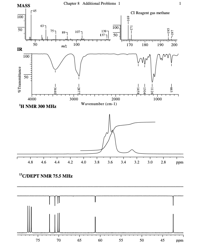 Solved Please look at ﻿the provided spectra below and | Chegg.com