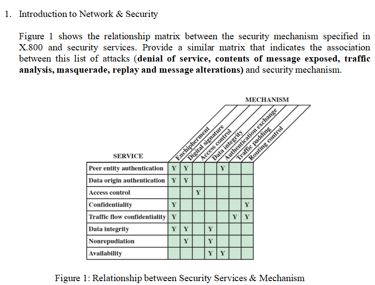 Solved 1. Introduction to Network & Security Figure 1 shows | Chegg.com