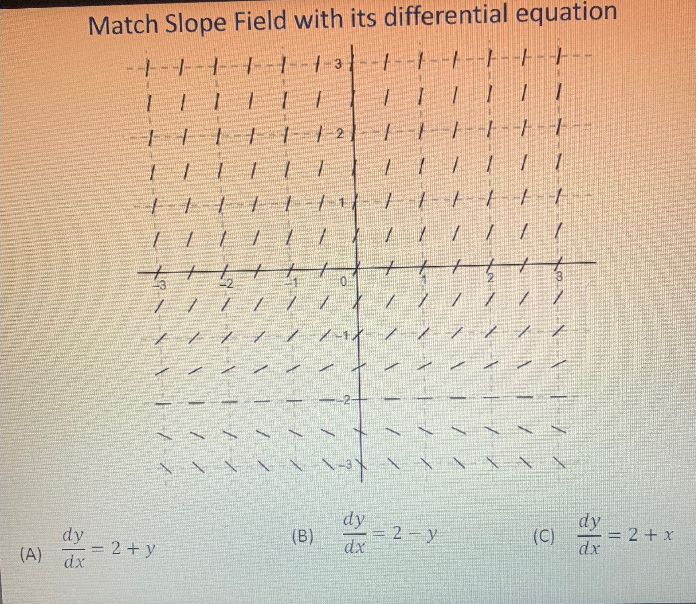 Solved Match Slope Field with its differential | Chegg.com