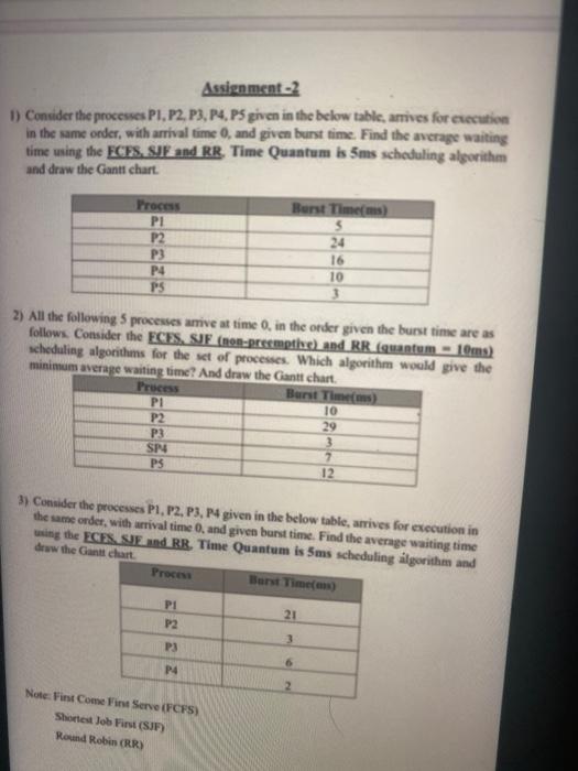 Solved Assignment-2 1) Consider the processes P1, P2, P3, | Chegg.com