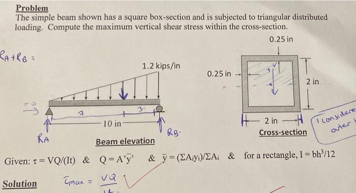 Solved Problem The simple beam shown has a square | Chegg.com