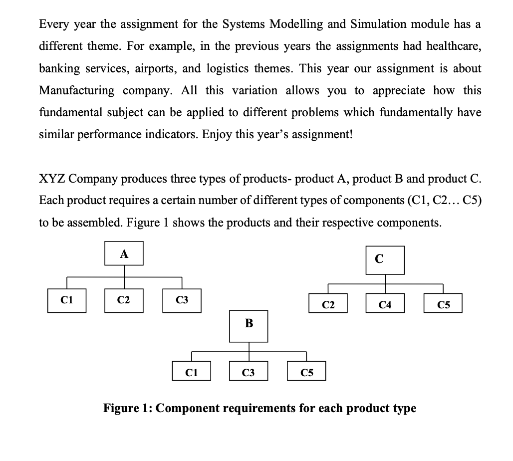 Solved Every year the assignment for the Systems Modelling | Chegg.com