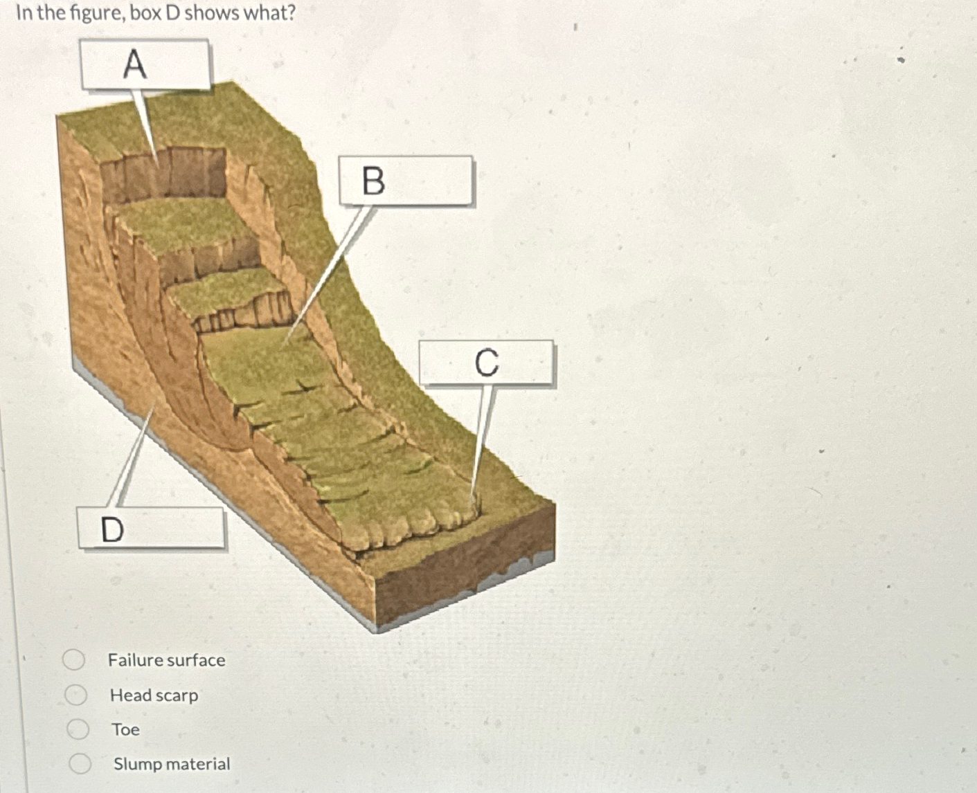 Solved In the figure, box D shows what? ﻿Failure | Chegg.com