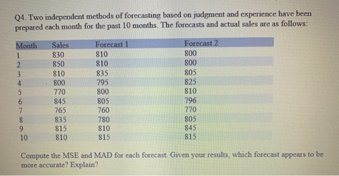 Solved Q4. Two independent methods of forecasting based on | Chegg.com