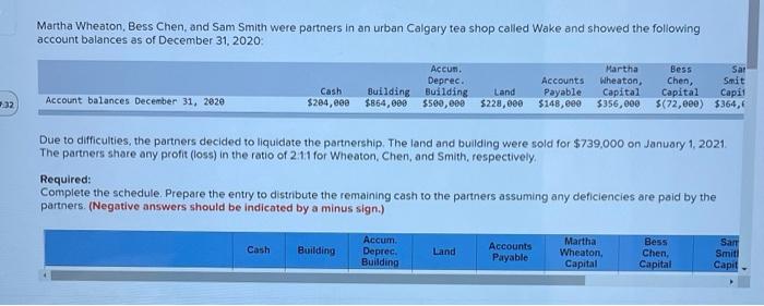 Solved Martha Wheaton, Bess Chen, and Sam Smith were | Chegg.com