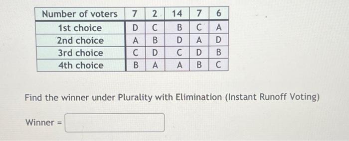 Solved Find the winner under Plurality with Elimination | Chegg.com