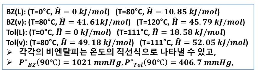Solved Figure shows a flash tank separating benzene toluene | Chegg.com