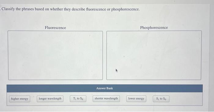 Solved Classify the phrases based on whether they describe | Chegg.com