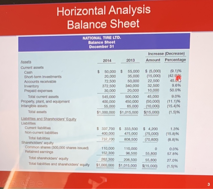 Solved Horizontal Analysis Balance Sheet NATIONAL TIRE LTD. | Chegg.com