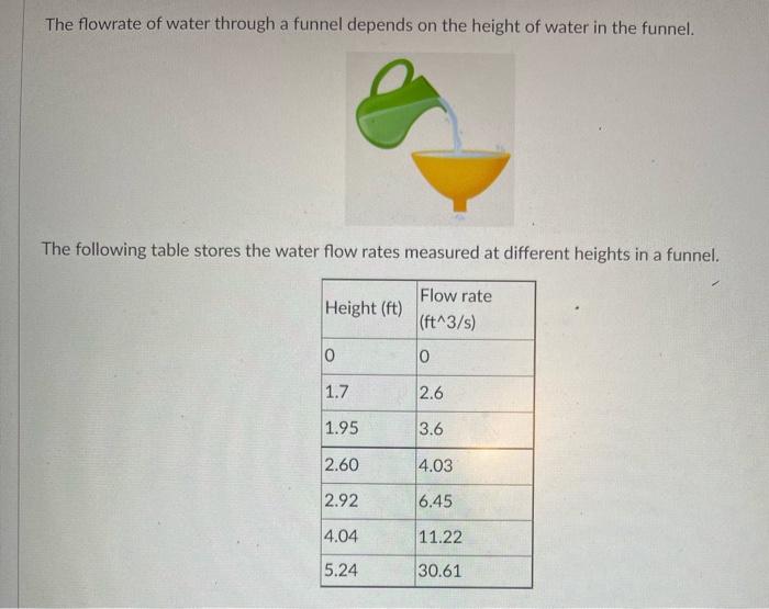 Solved The flowrate of water through a funnel depends on the | Chegg.com