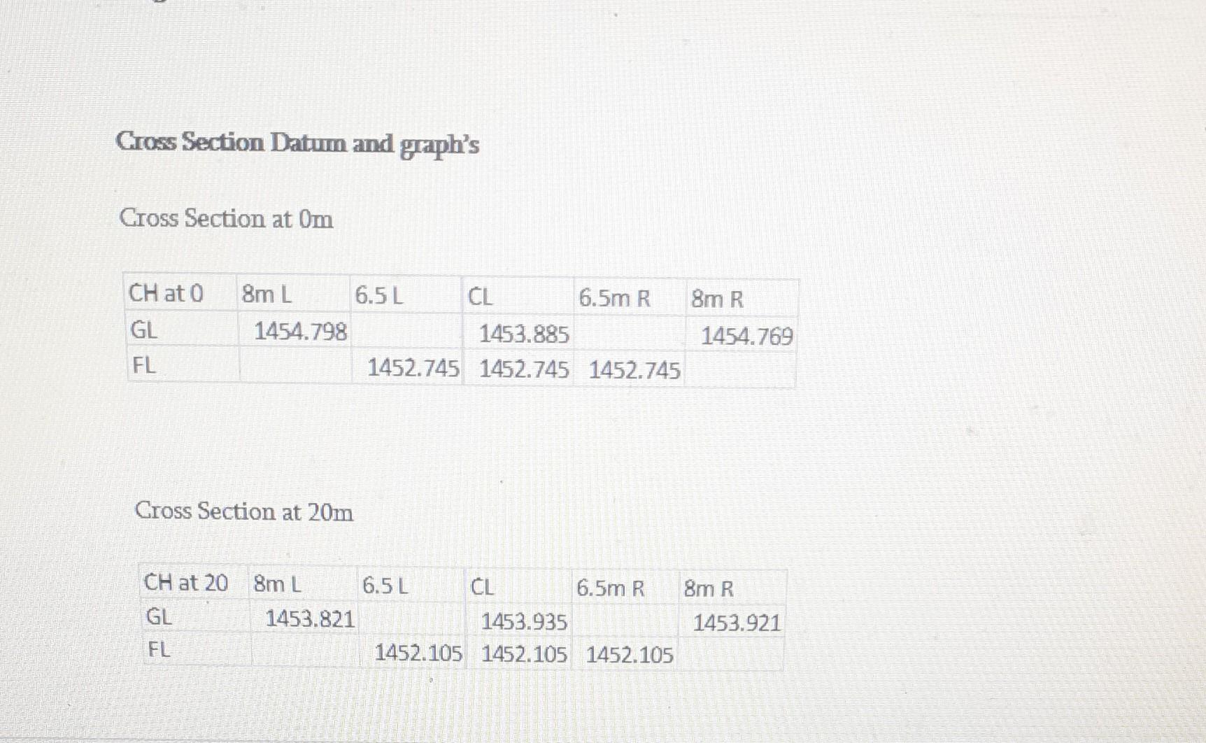Solved Gross Section at 40 m Gross Section at 60 | Chegg.com