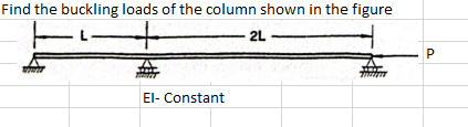 Solved Find the buckling loads of the column shown in the | Chegg.com