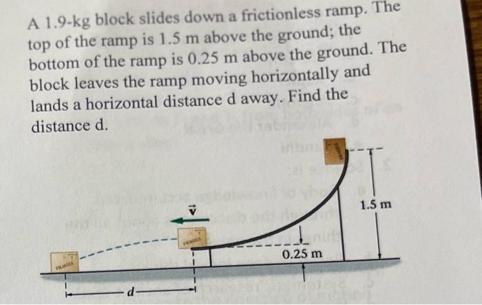 Solved A 1.9-kg block slides down a frictionless ramp. The | Chegg.com