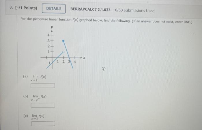 For the piecewise linear function f(x) graphed below, | Chegg.com