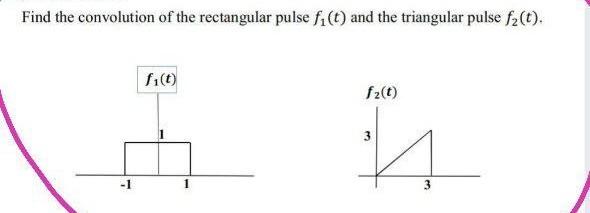 Find the convolution of the rectangular pulse fi(t) | Chegg.com