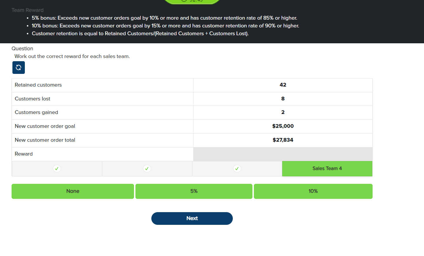 Solved Team Reward• 5% ﻿bonus: Exceeds new customer orders | Chegg.com