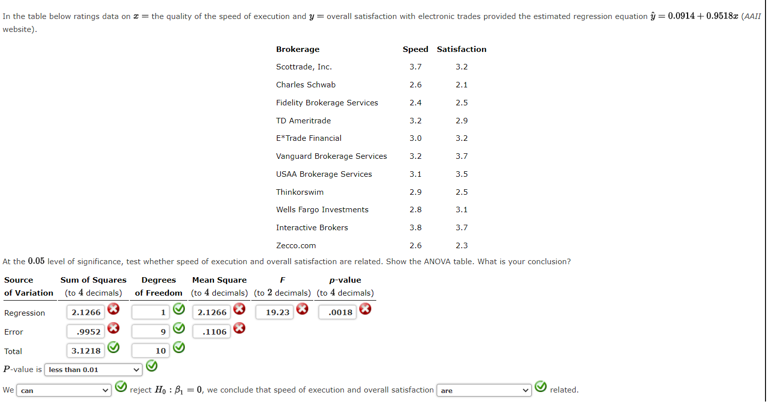 Solved In the table below ratings data on x= ﻿the quality of | Chegg.com