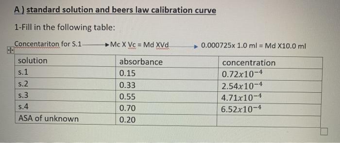 Solved A) standard solution and beers law calibration curve | Chegg.com