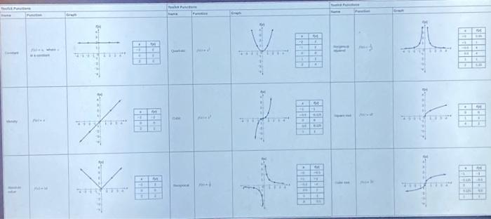 Solved Write an equation for the graphed function by using | Chegg.com