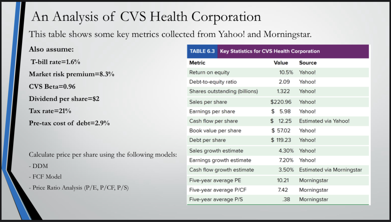 Solved An Analysis of CVS Health CorporationThis table shows | Chegg.com