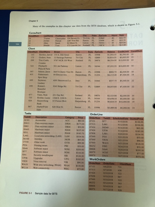 Database functional dependency examples. 1. BITS | Chegg.com