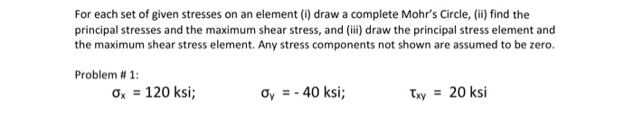 Solved For each set of given stresses on an element (i) draw | Chegg.com