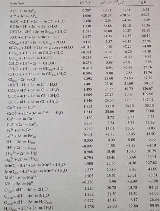 Solved 1.Write the redox half-reactions and a balanced | Chegg.com