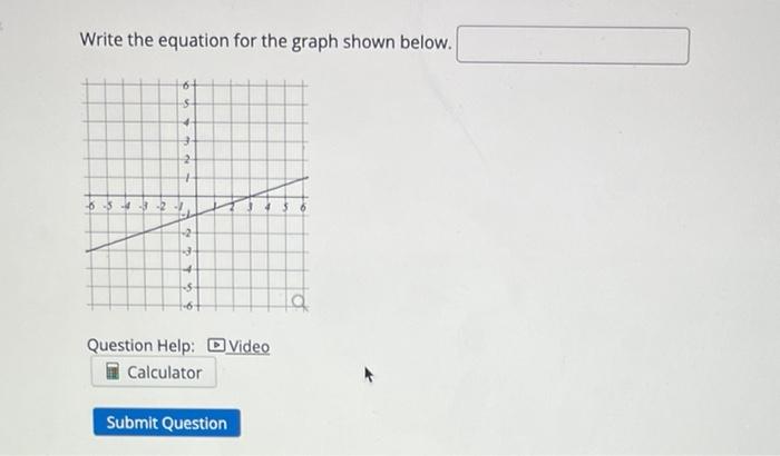 Solved Write the equation for the graph shown below. | Chegg.com