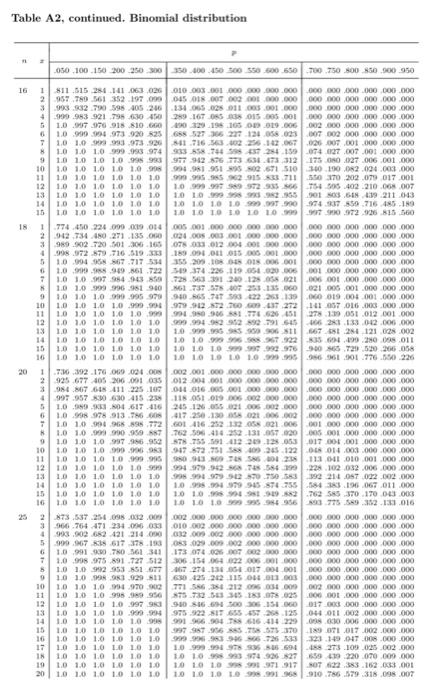 Solved 18. For a Normal random variable X with E(X)=−3 and | Chegg.com