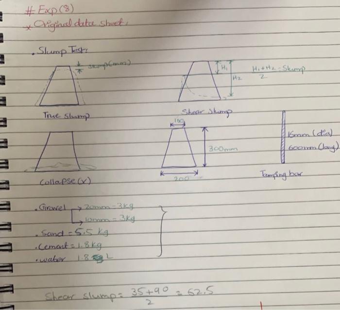 Solved I want report for this experiment (slump test) | Chegg.com