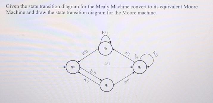 Solved Given the state transition diagram for the Mealy | Chegg.com