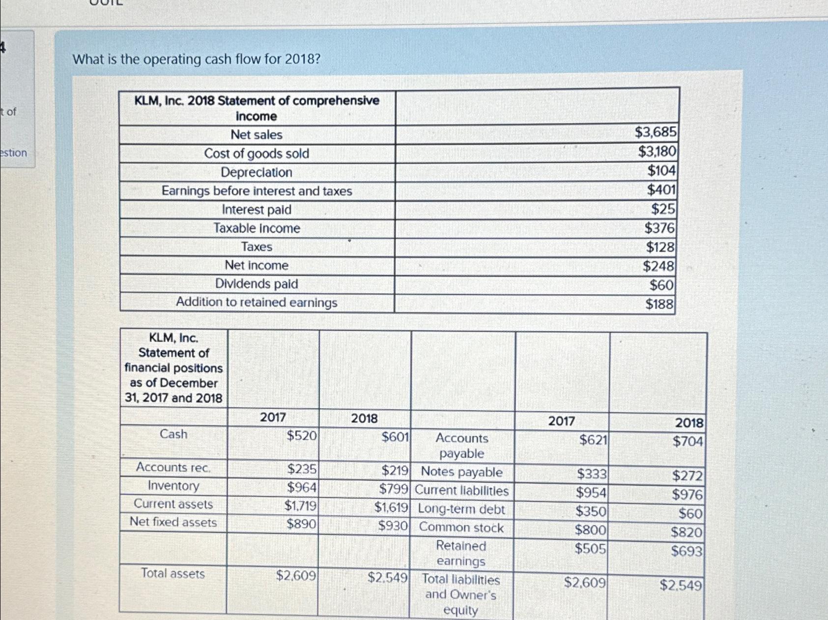 Solved What is the operating cash flow for | Chegg.com