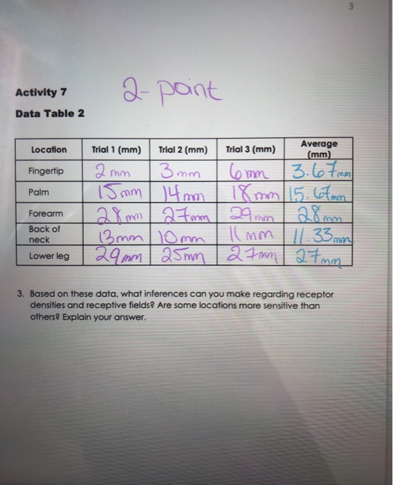 Solved Activity 7 Data Table 2 2-point Location Trial 1 (mm) | Chegg.com