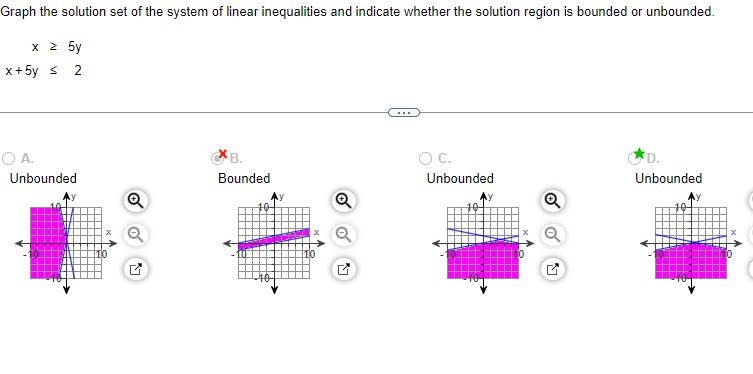 Solved Graph the solution set of the system of linear | Chegg.com