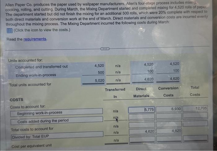 Solved Allen Paper Co. produces the paper used by wallpaper | Chegg.com