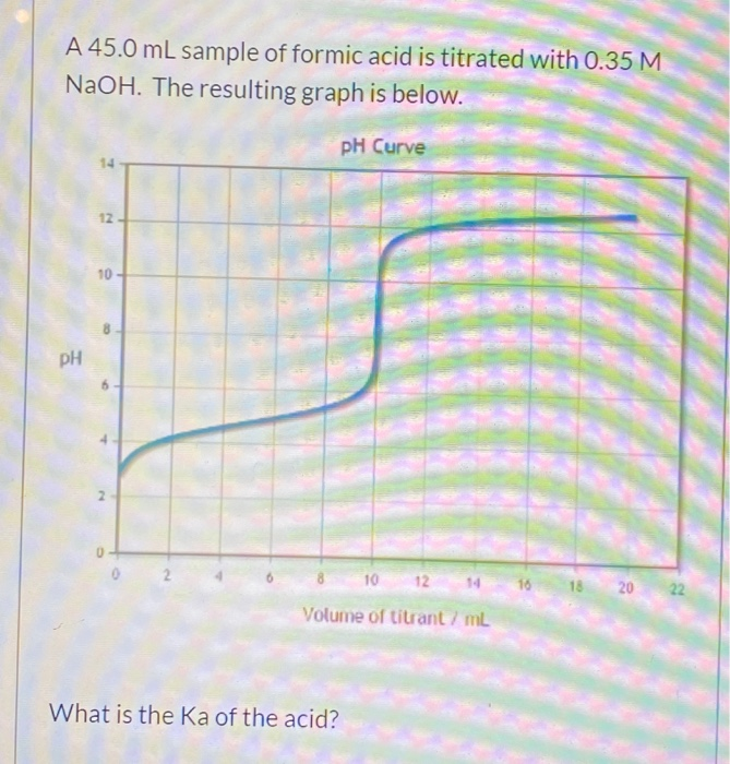 Solved A 45.0 mL sample of formic acid is titrated with 0.35 | Chegg.com