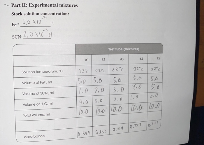 Solved 1. In the Data and Calculations table, write the Kc | Chegg.com