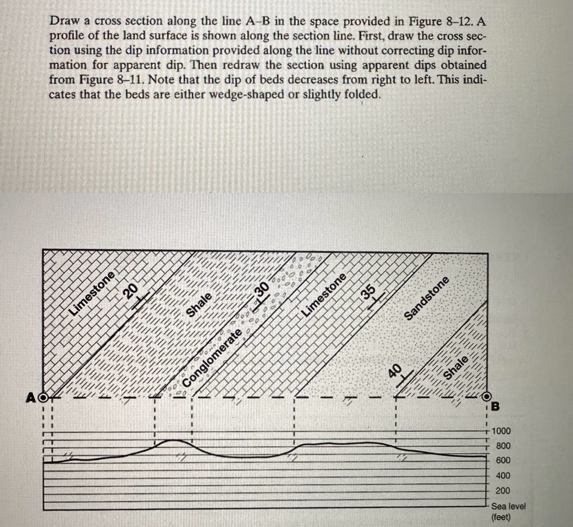 Solved by an EXPERT Draw a cross section along the line A-B ﻿in the space | Chegg.com