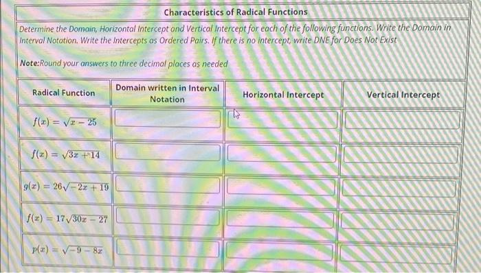 Solved Characteristics of Radical Functions Determine the | Chegg.com