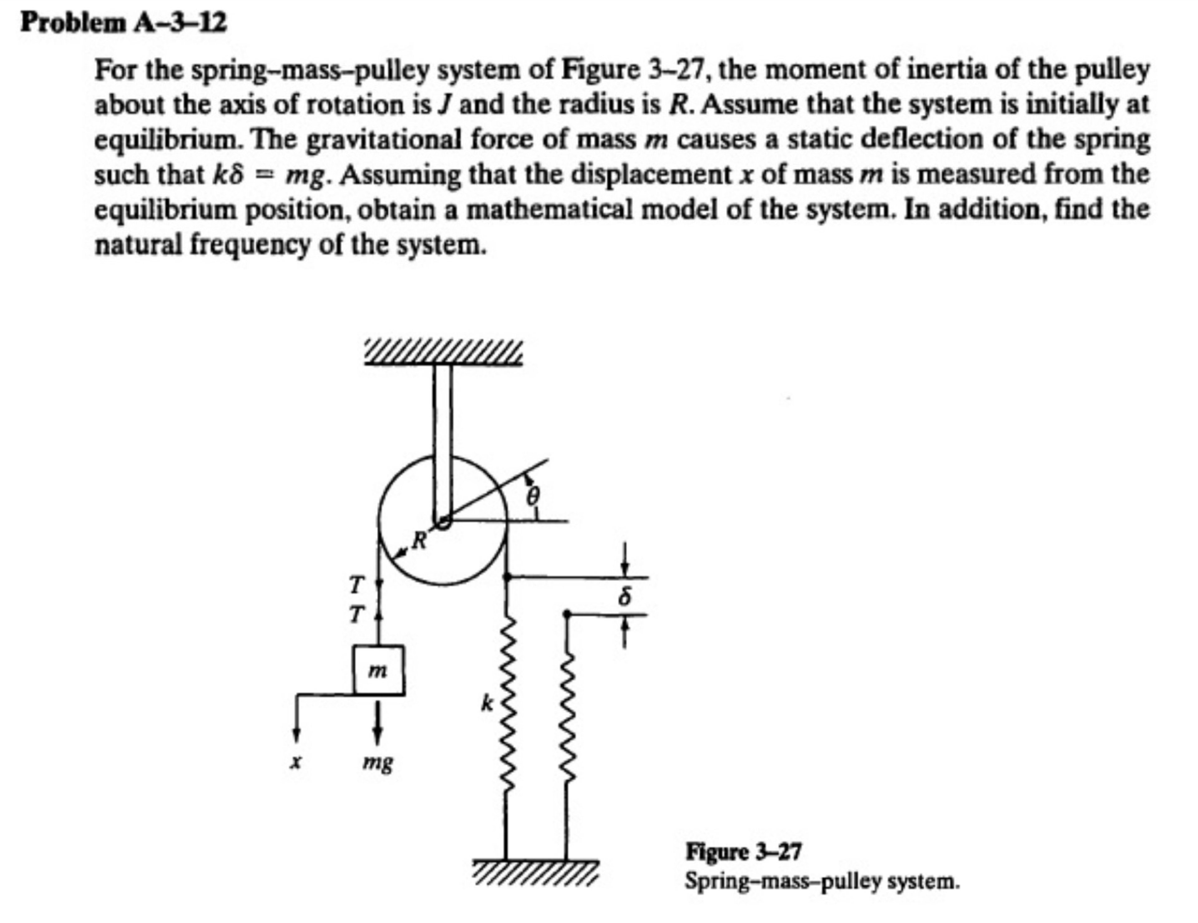 Solved Problem A-3-12For the spring-mass-pulley system of | Chegg.com