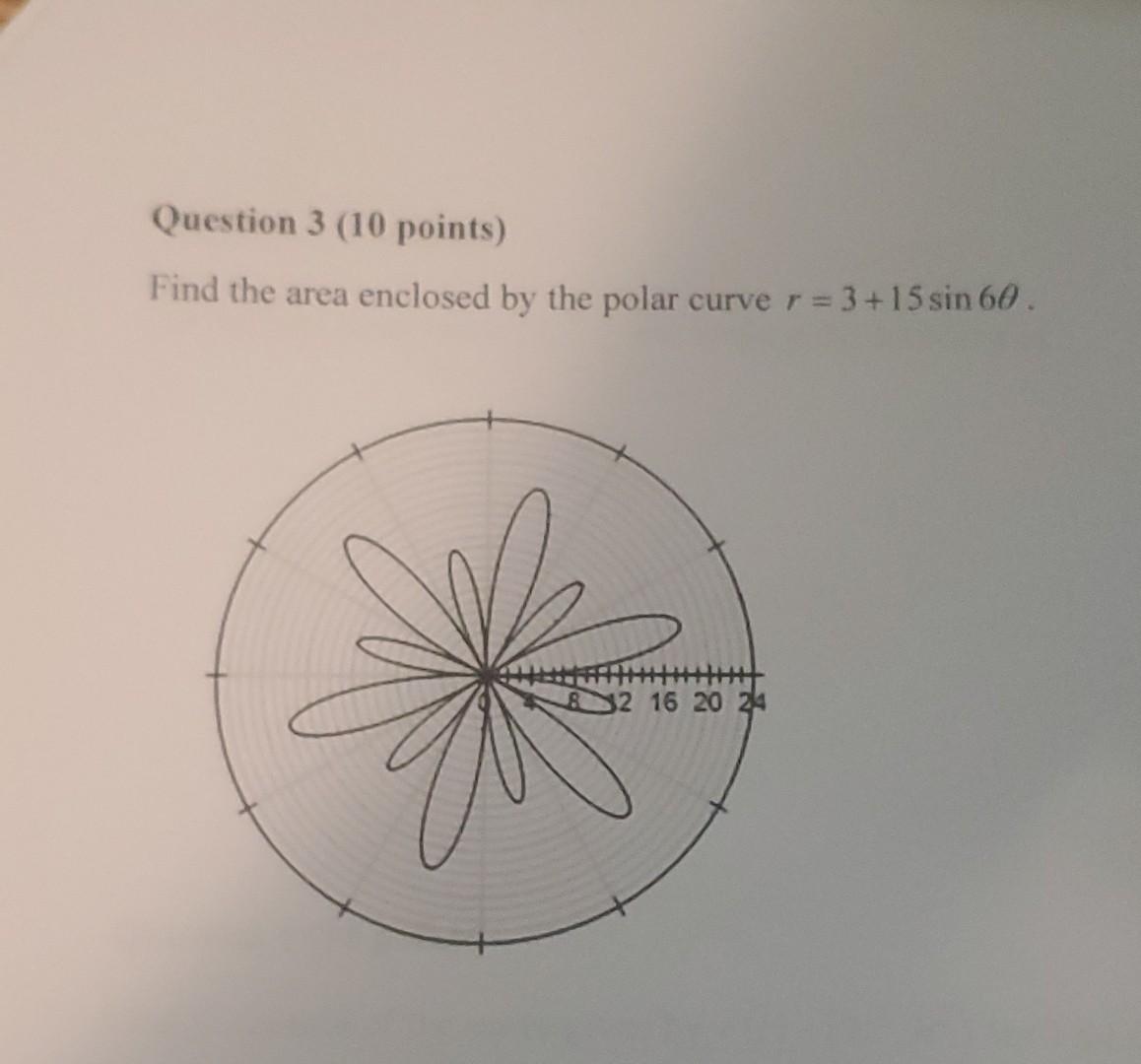 Solved Find the area enclosed by the polar curve | Chegg.com