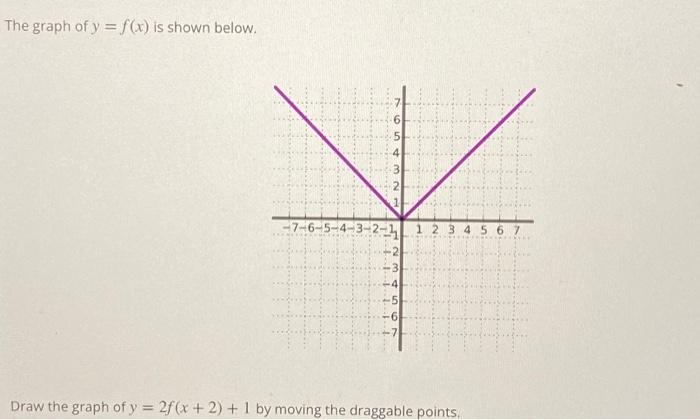 Solved The graph of y = f(x) is shown below. NA O Y | Chegg.com
